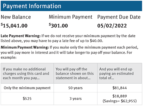 How Long To Pay Off 15 000 In Credit Card Debt You Won t Believe This How Long To Pay Off 15 000 In Credit Card Debt You Won t Believe This